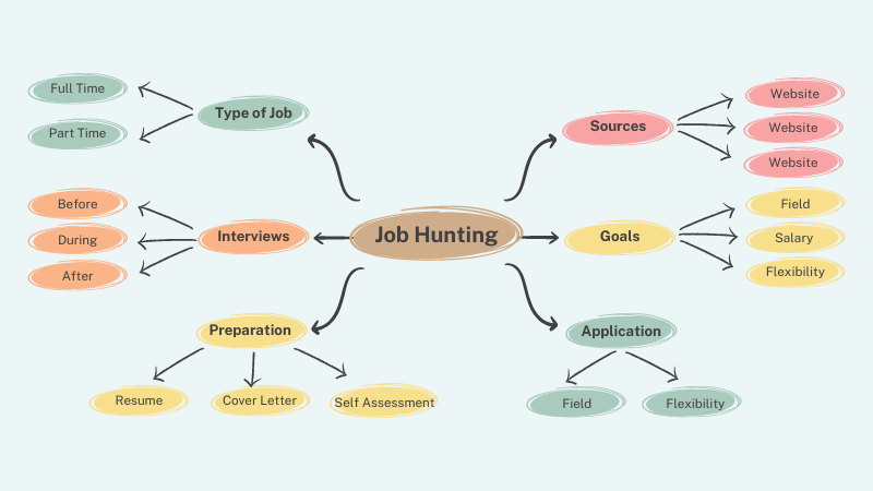 Effective Job Hunting Strategies for Recent College Graduates