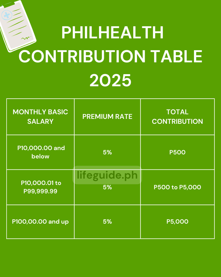 Everything You Need to Know About PhilHealth Contribution Table in 2025